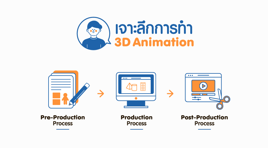 เจาะลึกการทำ 3D Animation - VITHITA ANIMATION